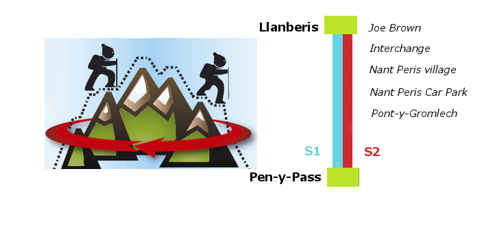 Snowdon Sherpa Bus - Climb Snowdon-Tryfan from Llanberis